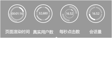 OneAPM - 端到端的应用性能管理软件云解决方案 | 应用性能监控平台