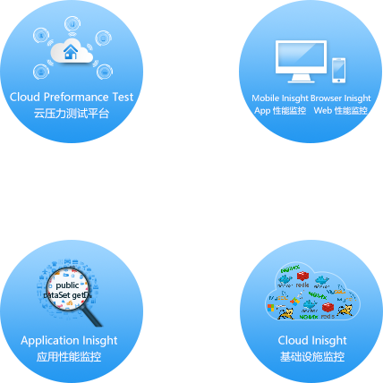 OneAPM - 端到端的应用性能管理软件云解决方案 | 应用性能监控平台