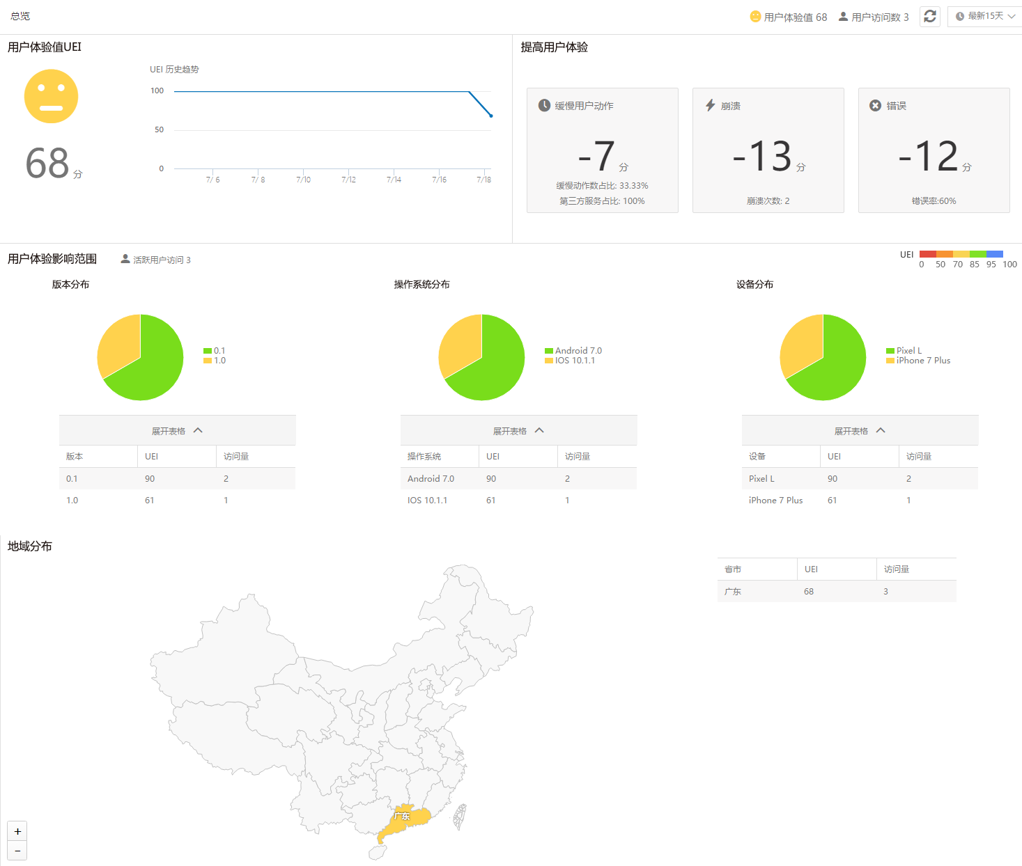 OneAPM - 端到端的应用性能管理软件云解决方案 | 应用性能监控平台