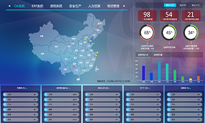 企业级 IT 综合运维平台 - OneAPM Infrastructure Insight