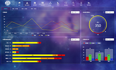企业级 IT 综合运维平台 - OneAPM Infrastructure Insight