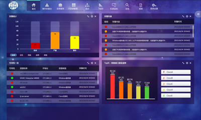 企业级 IT 综合运维平台 - OneAPM Infrastructure Insight